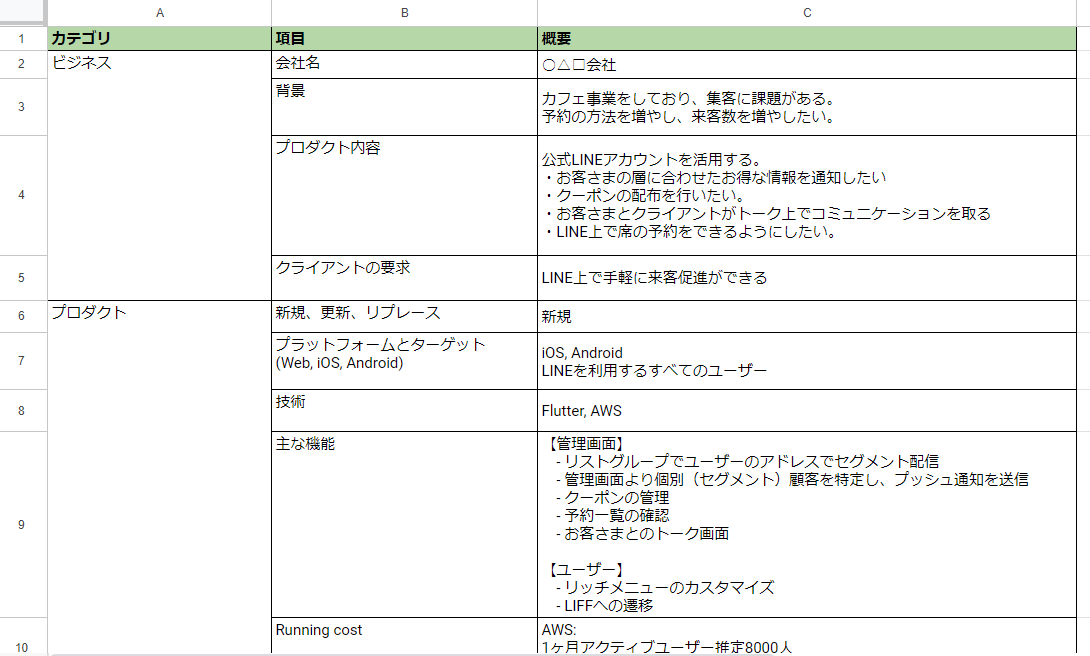 仕様書とは？書き方や注意したい落とし穴を成功事例と合わせて解説