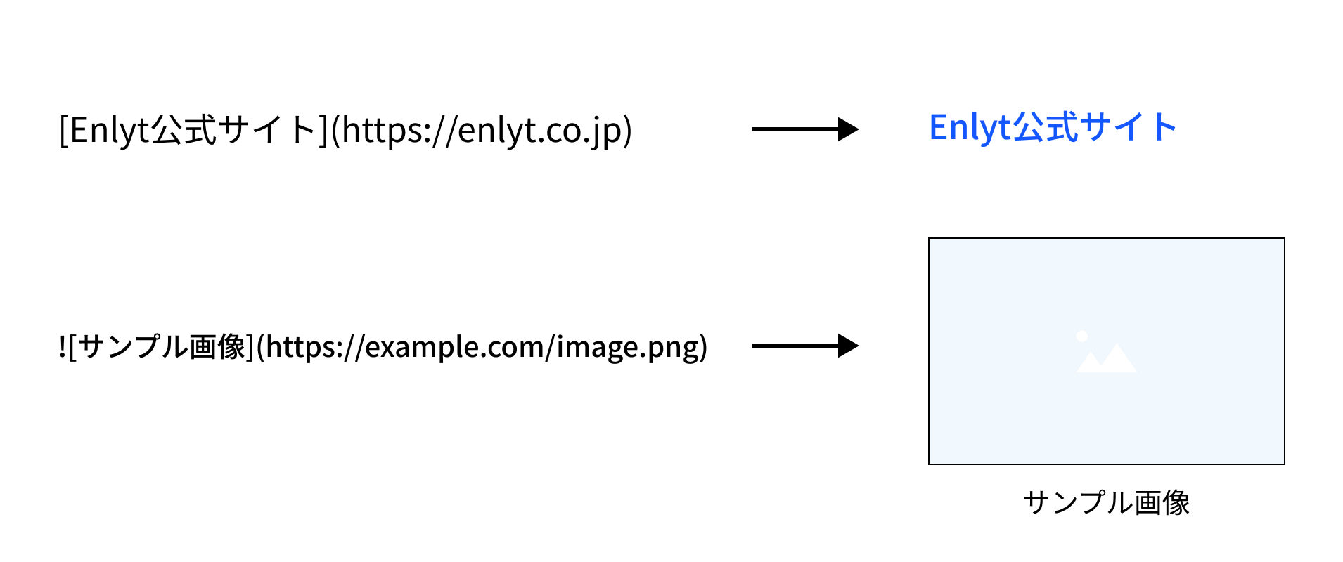 【わかりやすい】マークダウンの書き方って？システム開発者目線を交えて解説！